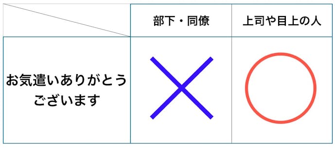 お気遣いありがとうございますの類語&メール例文集|ビジネス敬語ガイド Smartlog