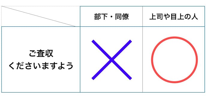 ご査収くださいませの意味/使い方。類語&返事付き。ビジネス敬語ガイド Smartlog