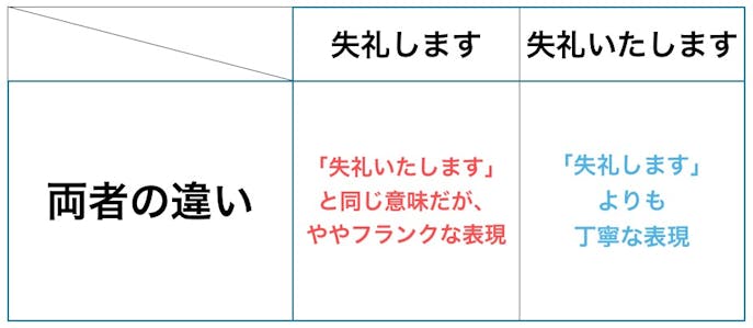 失礼いたしますの意味/使い方。失礼しますの違い|ビジネス敬語ガイド Smartlog