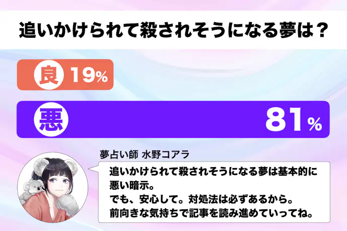 【夢占い】追いかけられて殺されそうになる夢の意味|状況別にスピリチュアル的な暗示を診断! スマート夢占い