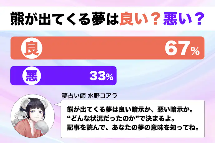 【夢占い】熊の夢の意味|状況別にスピリチュアル的な暗示を診断! スマート夢占い