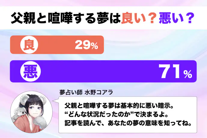 【夢占い】父親と喧嘩する夢の意味|状況別にスピリチュアル的な暗示を診断! スマート夢占い