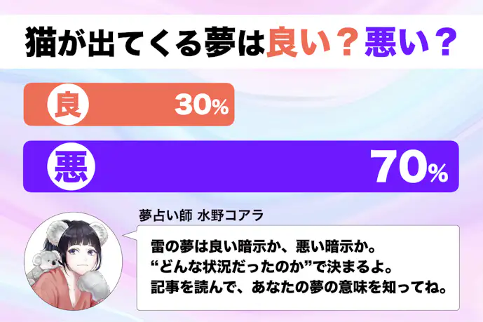 【夢占い】猫の夢の意味とは?状況別にスピリチュアル的な暗示を診断します! スマート夢占い