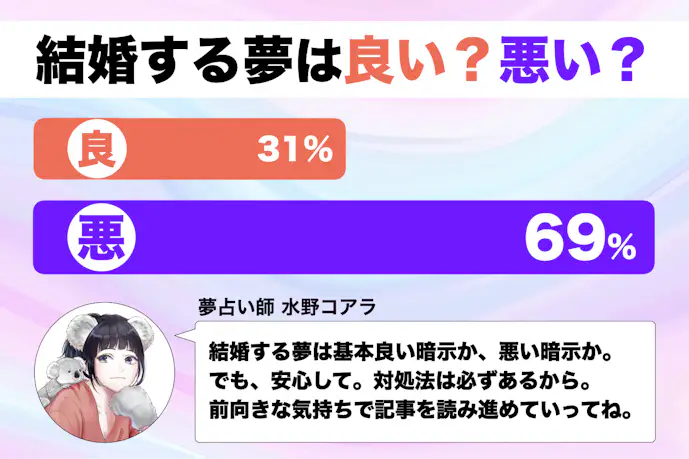【夢占い】結婚する夢の意味|状況別にスピリチュアル的な暗示を診断! スマート夢占い