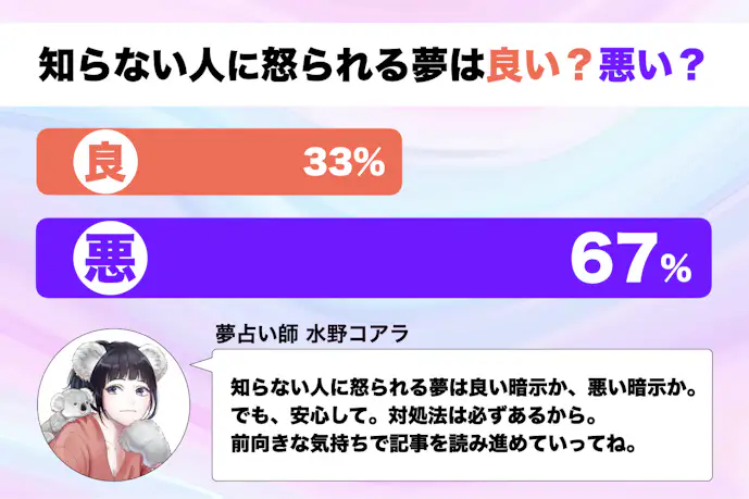 【夢占い】知らない人に怒られる夢の意味|状況別にスピリチュアル的な暗示を診断! スマート夢占い