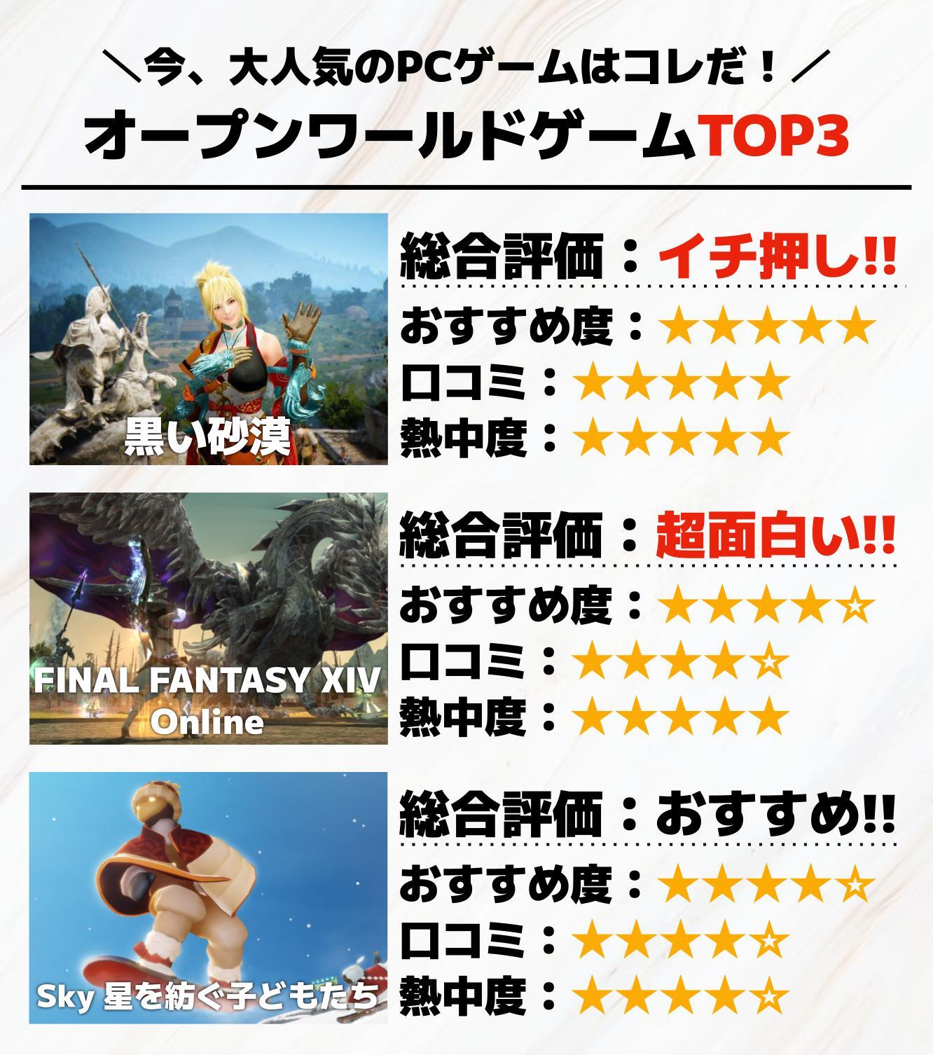 PC向けオープンワールドゲームおすすめ24選。Steamでも遊べる神ゲーを紹介！ | Smartlog