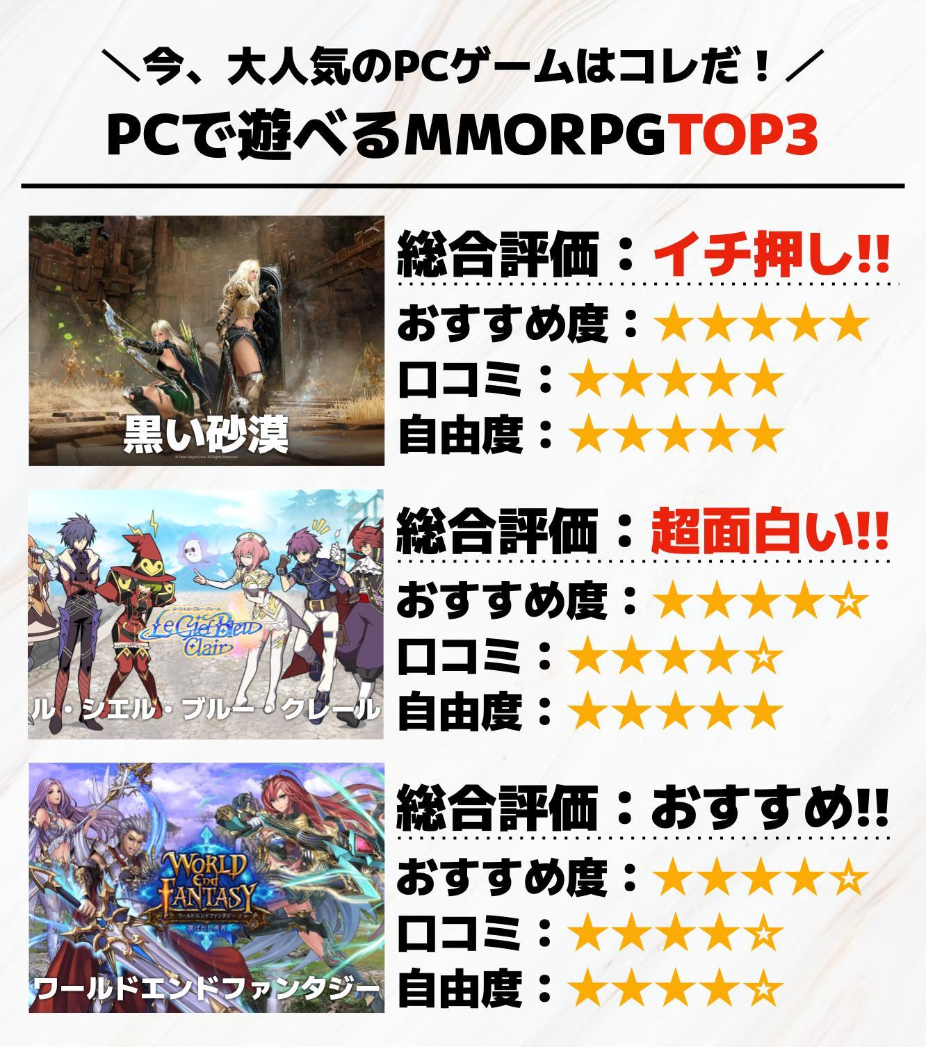 【2025年】PCで遊べるMMORPGおすすめランキング26選。無料で遊べる人気ゲームも紹介！ | Smartlog